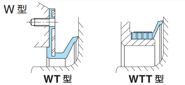 NOK 油封 Oil Seal - 金開股份有限公司